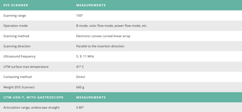 EndoSound Endoscopic Ultrasound for Veterinary Med